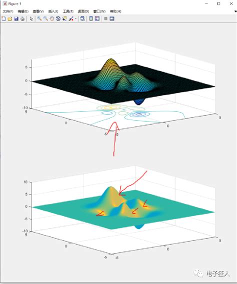 Matlab系列之三维图形 腾讯云开发者社区 腾讯云
