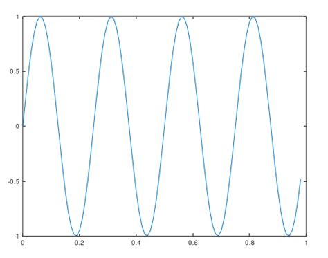 【原】coursera—andrew Ng机器学习—课程笔记 Lecture 5 Octave Tutorial—54 绘制数据图 Csdn博客