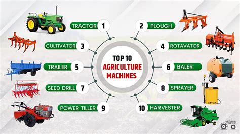 Implements Used By Indian Farmers By Tractorkarvan Medium