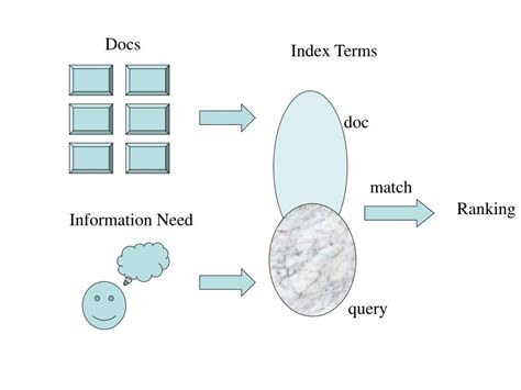 Ppt Ir Models Powerpoint Presentation Free Download Id 5574402