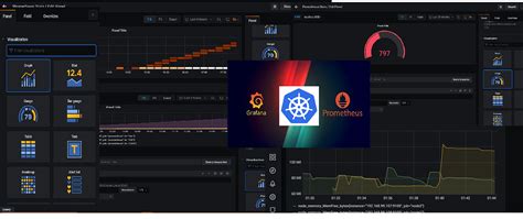Integrating Prometheus And Grafana Using Kubernetes By Palak Jain Medium