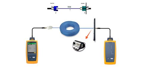 Network Cable Manufacturers Suppliers Gcabling Optical Fiber Products Supplier