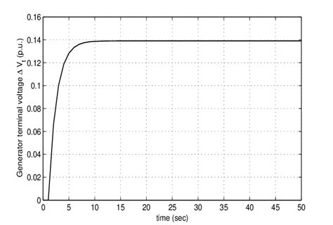 12 Plot Of The Terminal Voltage V T S Vs Time For The Uncompensated Download Scientific