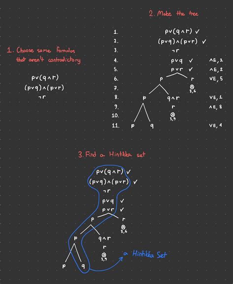 Proving Craigs Interpolation Theorem On Propositional Logic Using