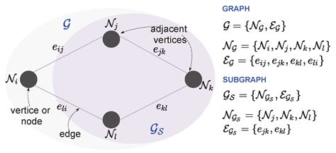 Overview Of Consensus Protocol And Its Application To Microgrid Control