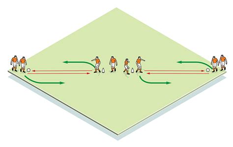 Passing Patterns Football And Soccer Techniques And Skills Drills Elite Soccer