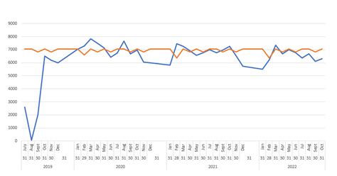 Select Non Adjacent Cells For Chart Data Rexcel