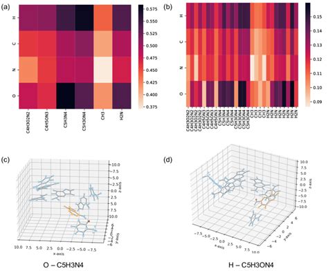 Visulization Of Attention Coefficients In At At Cg Cg A Attention Download Scientific