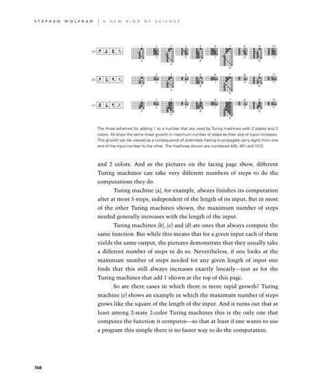 Undecidability And Intractability A New Kind Of Science Online By