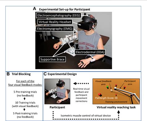 Figure 1 From Investigating Features In Augmented Visual Feedback For Virtual Reality