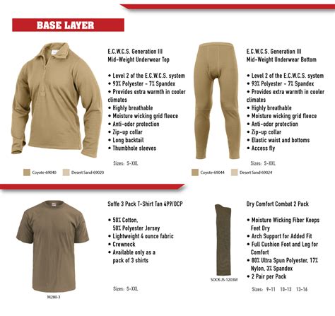 Operational Camouflage Pattern Supply Room