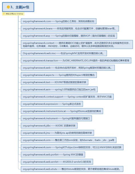 Spring思维导图，让spring不再难懂（一） 腾讯云开发者社区 腾讯云