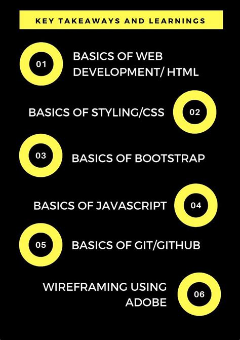 sejal verma on linkedin girlscriptbsp hackathon frontend html css