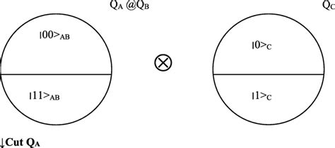 Logical Premises Initial State Qubit Qa Entangled With Qubit Qb