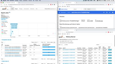 Native Spark On Kubernetes