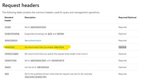 Sdk Does Not Exposeuse Keep Alive Concept · Issue 127 · Azureazure Kusto Node · Github