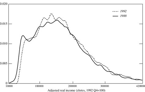 Kernel Density Estimates Download Scientific Diagram