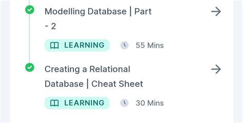 Anitha Kaki On Linkedin Day21 Learningprogress Sql