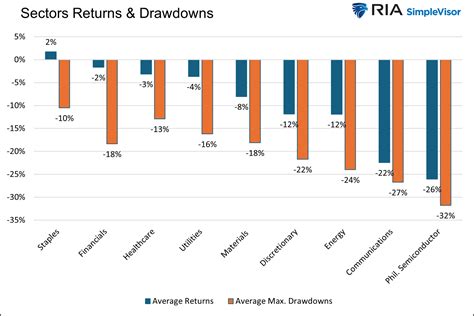Limiting Losses With Yield Curve Analysis Advisorpedia