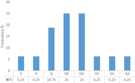 Resistivity Curve Distribution Of The Study Area Download Scientific Diagram