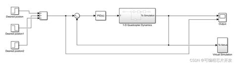 基于pid控制器的四旋翼无人机控制系统的simulink建模与仿真并输出虚拟现实动画小四轴无人机建模以及pid控制 Csdn博客
