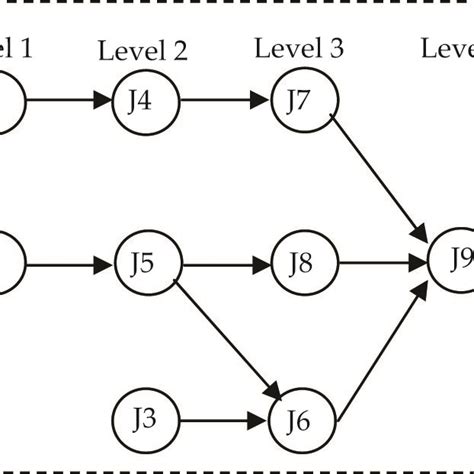 a feasible solution for the given precedence constraints and release dates download