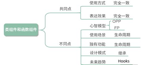 最近美团前端面试题目整理 javascript lovex001 infoq写作社区