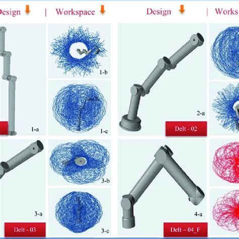 design iterations [deit 1 4] a link configuration b and c workspace