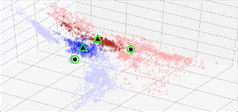 Application Of A Model Trained In The M Dataset In Its Training Set Download Scientific Diagram