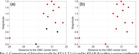 Figure From Micro Seismic Monitoring Data Analysis System Based On Sequentially Discounting