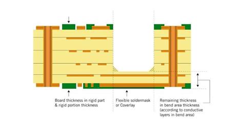 Flexible Pcb Material The Ultimate Faq Guide In 2024 Pcbmay