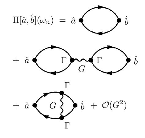 Contributions To The Two Point Correlation Functions From On 1 C