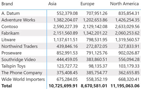 Max Number Of Rows In Power Bi Table