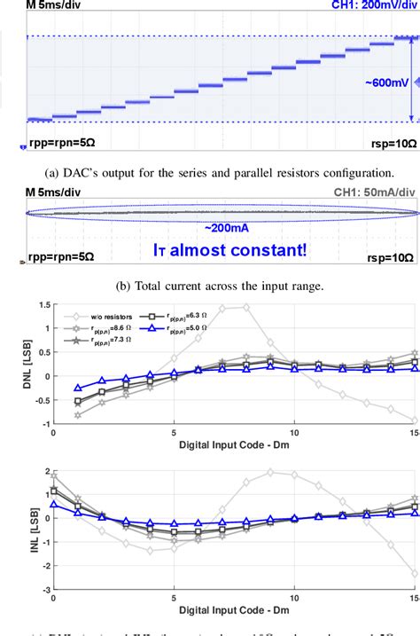 Figure 11 From All Digital Fpga Based Dac With None Or Few External Components Semantic Scholar