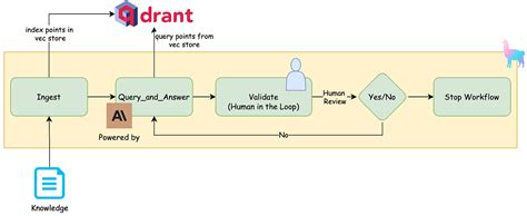 Navigating The Ai Agent Landscape In Depth Analysis Of Autogen Crewai Llamaindex And