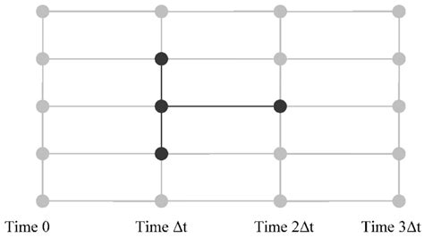 Finite Difference Lattice ö Explicit Method Download Scientific Diagram