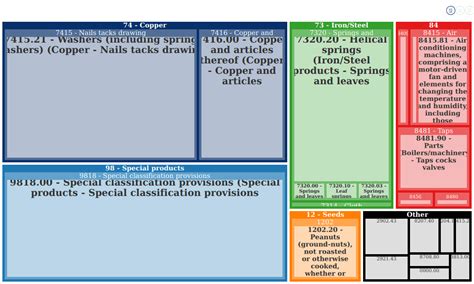 Associated Spring Mexico S A Av Central No 85 Col Nueva Industrial