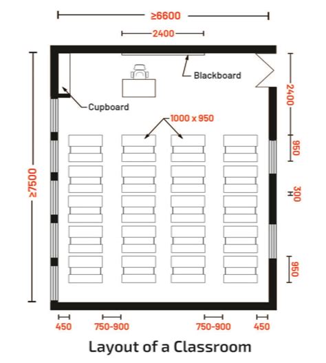 School Design Standards Guidelines And Dimensions Layak Architect