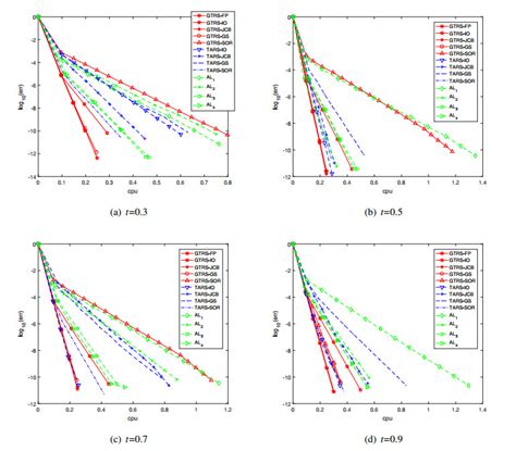 The General Tensor Regular Splitting Iterative Method For Multilinear Pagerank Problem