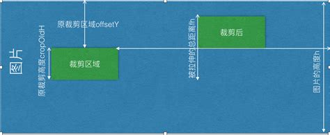 vue cropper 图片裁剪的基本原理 龙恩0707 博客园