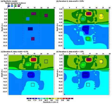 Test Of Optimized Cross Borehole Arrays With A Synthetic Model A