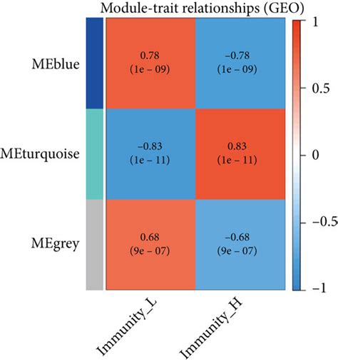 A Sample Clustering Dendrogram For Detecting Outliers In Carotid