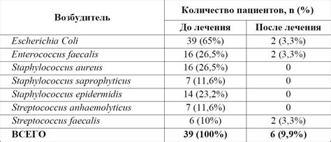 Staph Saprophyticus Antibiotics