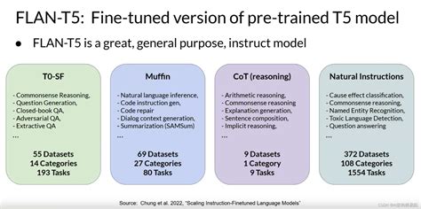 Llms多任务指令微调multi Task Instruction Fine Tuning