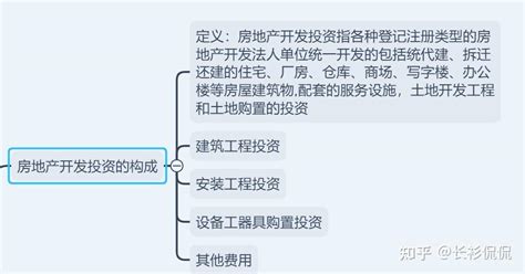 宏观经济数据分析手册 知乎