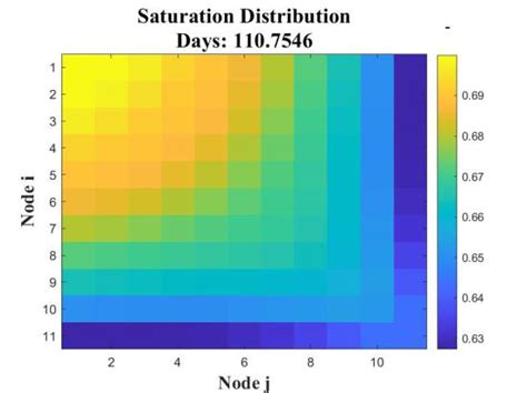 water saturation and concentration of non partitionable tracer at download scientific diagram