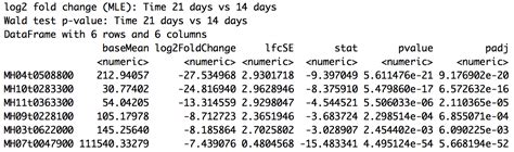 Strange Ma Plot From Deseq2