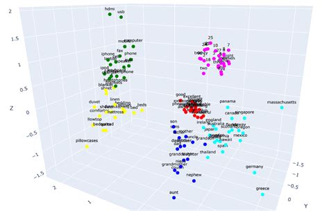 word2vec readme md at main · edenbarda word2vec · github