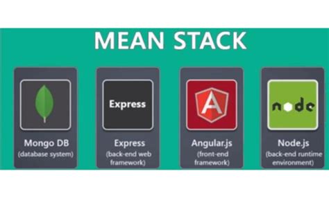 do mean development api integration and bug fix by muslimmunir fiverr