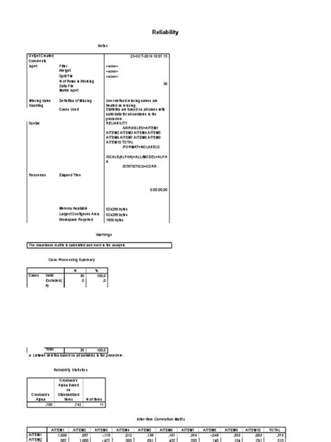 Inter Item Correlation Matrix Pdf Multivariate Statistics Applied